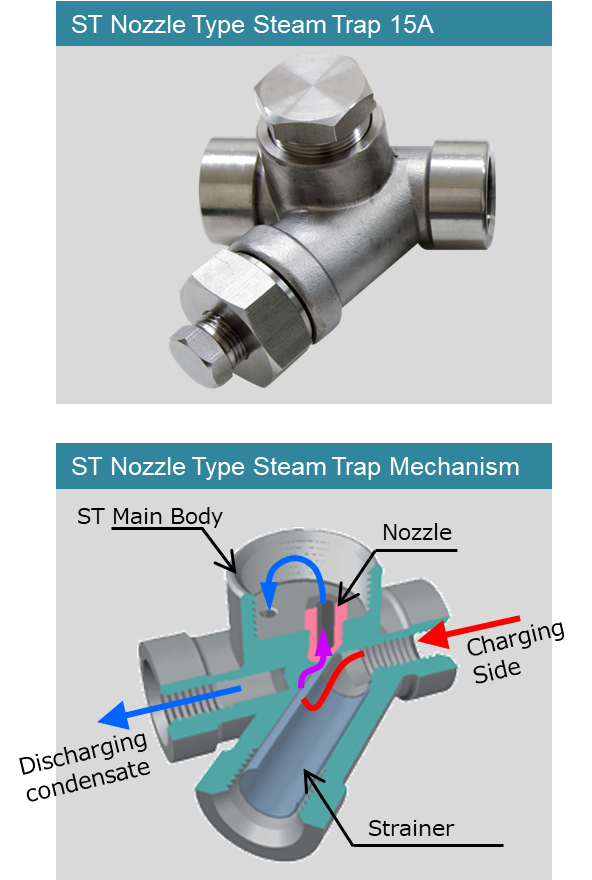 ST Nozzle Type Steam Trap - STノズル式スチームトラップ
